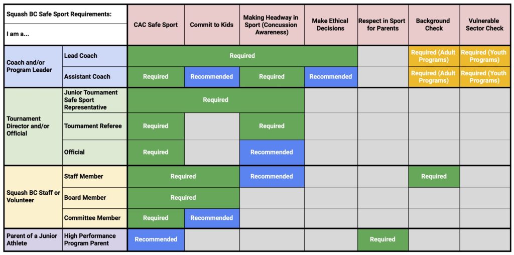 Safe Sport Requirements | Squash BC